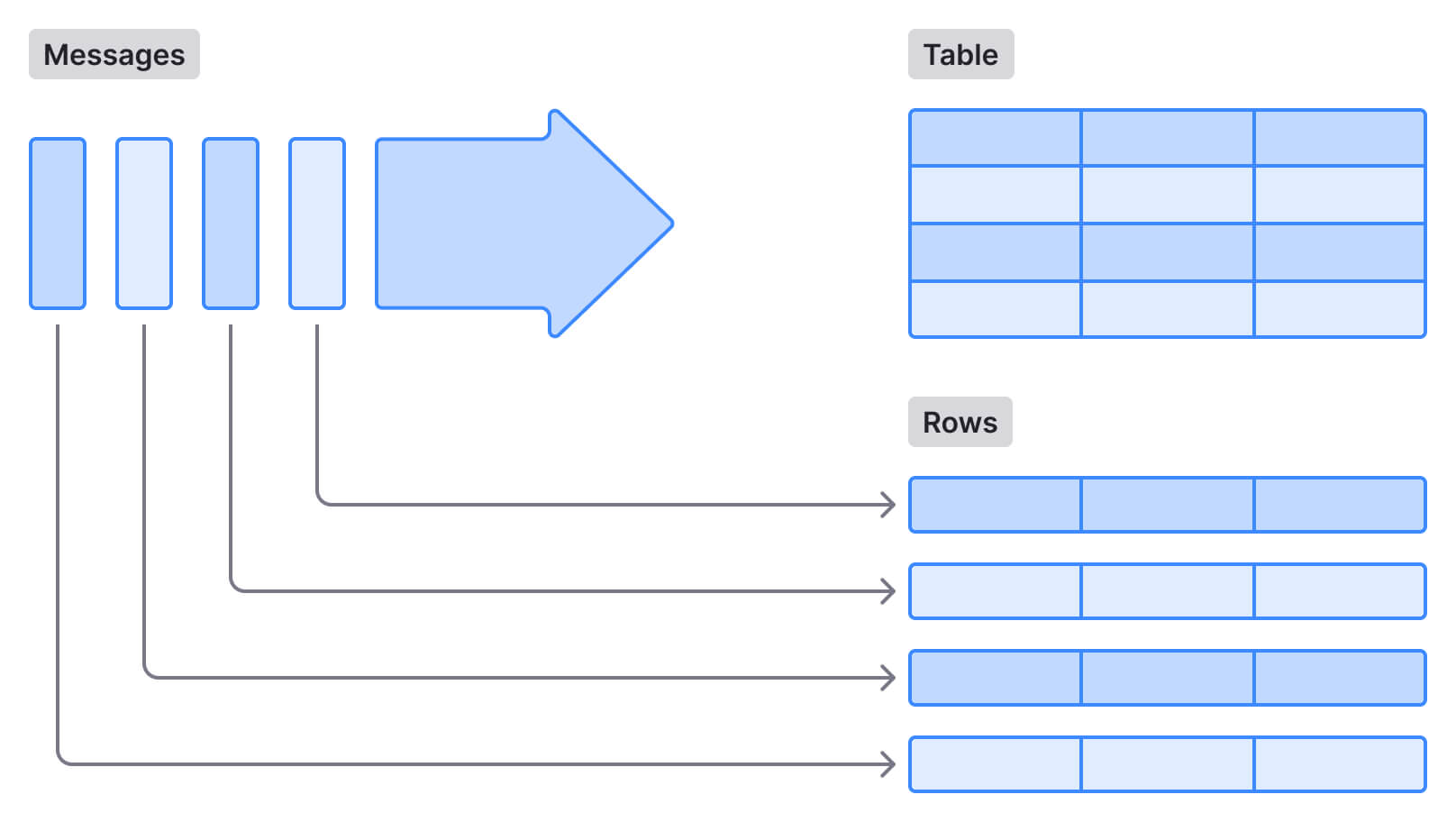 Introducing Streaming DataFrames